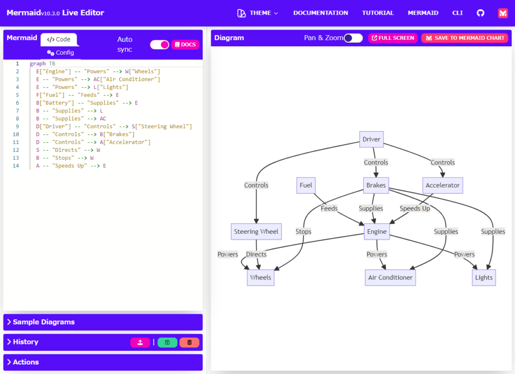 視覚的に学べるChatGPTのShow Me Diagramsプラグイン！導入方法や使い方を解説 | はじめての生成AI比較.com