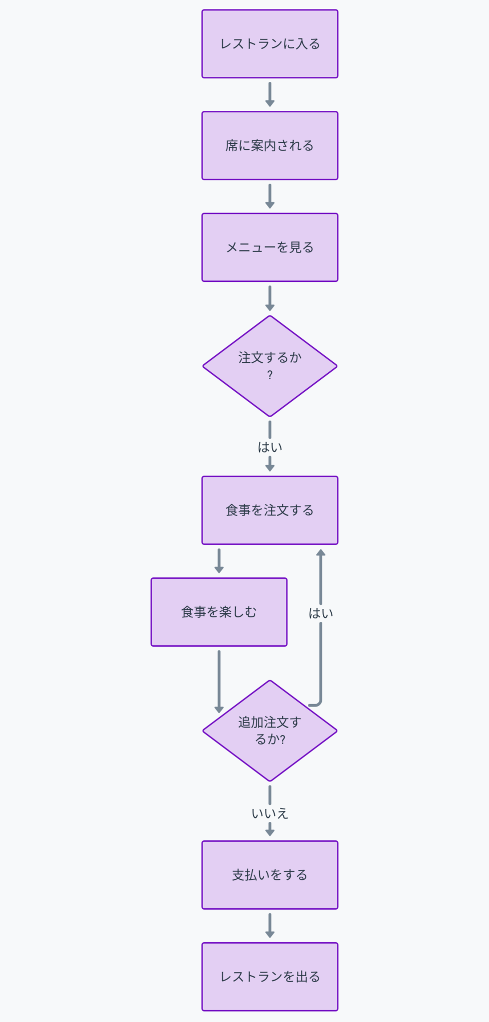 【GPTs】視覚で学ぶ:Whimsical Diagramsの魅力と使い方 | はじめての生成AI比較.com 【GPTs】視覚で学ぶ:Whimsical Diagramsの魅力と使い方 | はじめての生成AI比較.com